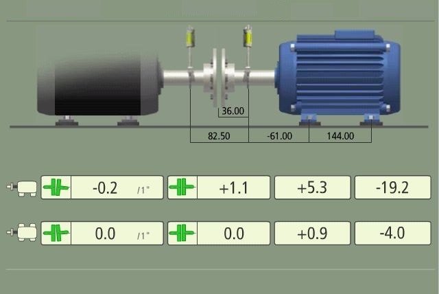 Importance of Shaft Alignment in Rotating Machines