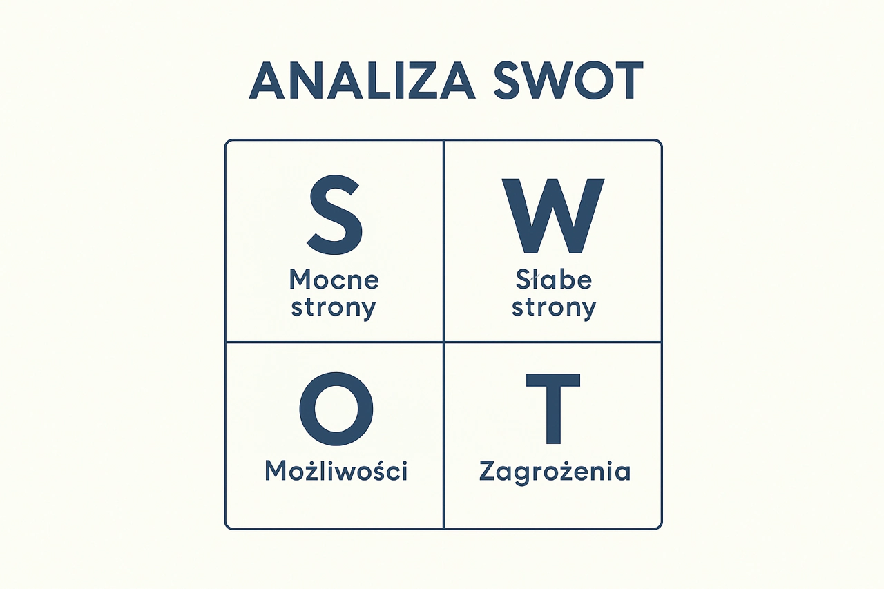 Analiza SWOT - przewodnik po analizie strategicznej | Naprawimyfirme.pl