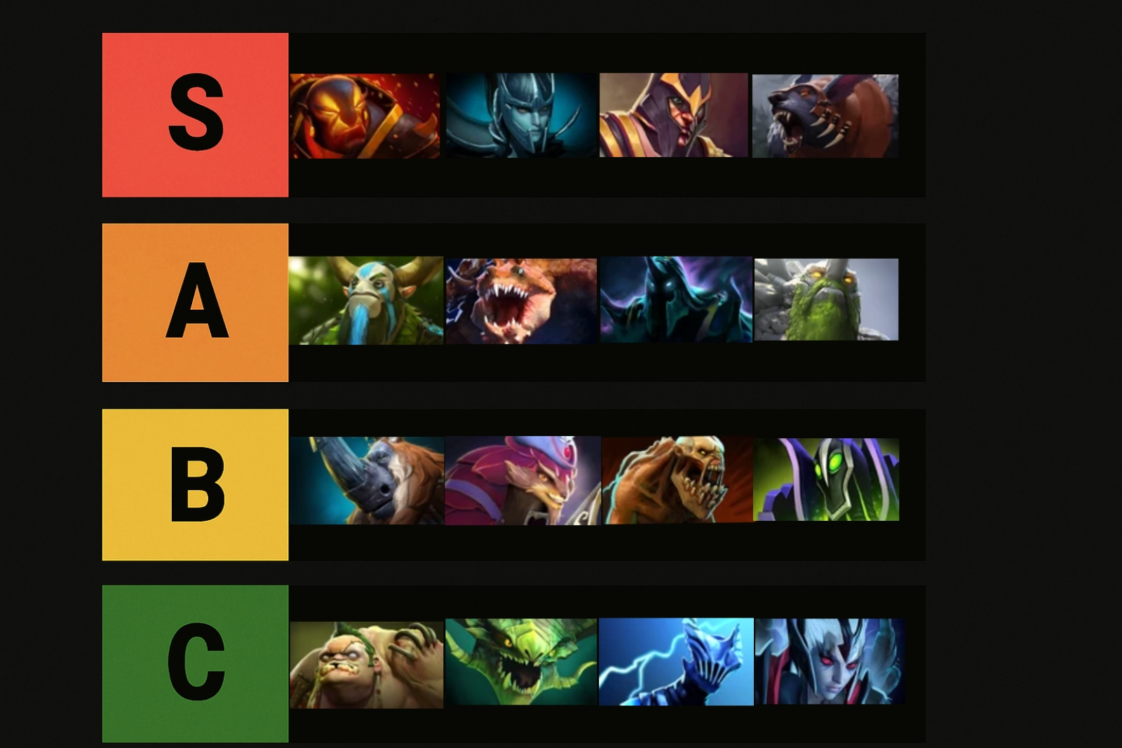 Dota 2 Hero Tier List for Patch 7.39e | Best Heroes in the Meta