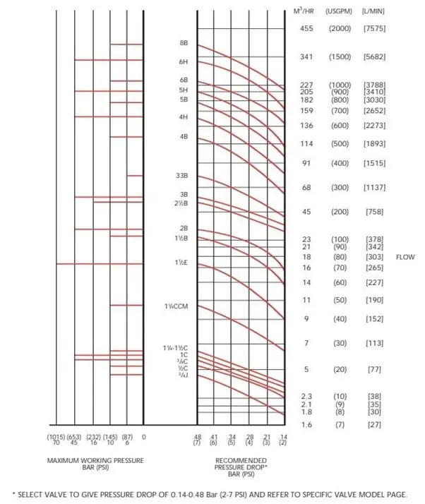All about Thermostatic Valves in Compressor Systems