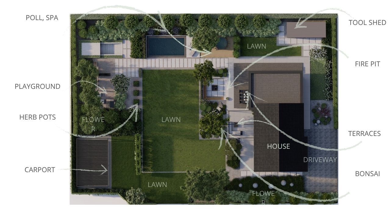 Backyard Design Ideas: How to Plan Your Garden Step by Step
