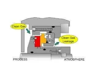 Compressor Air Seals: Types & Applications - Complete Guide