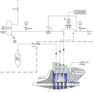 Compressor Air Seals: Types & Applications - Complete Guide