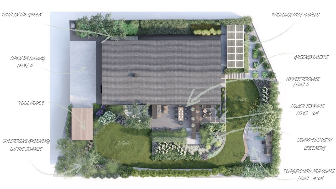 Garden Zoning – Plan Functional Garden Areas Smartly