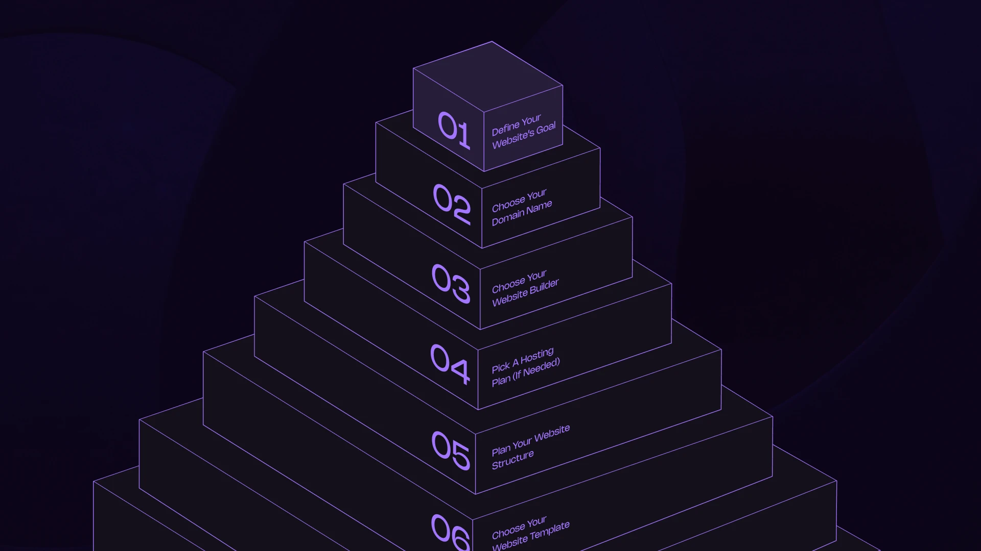 How To Make A Website From Scratch In 10 Steps | Divhunt