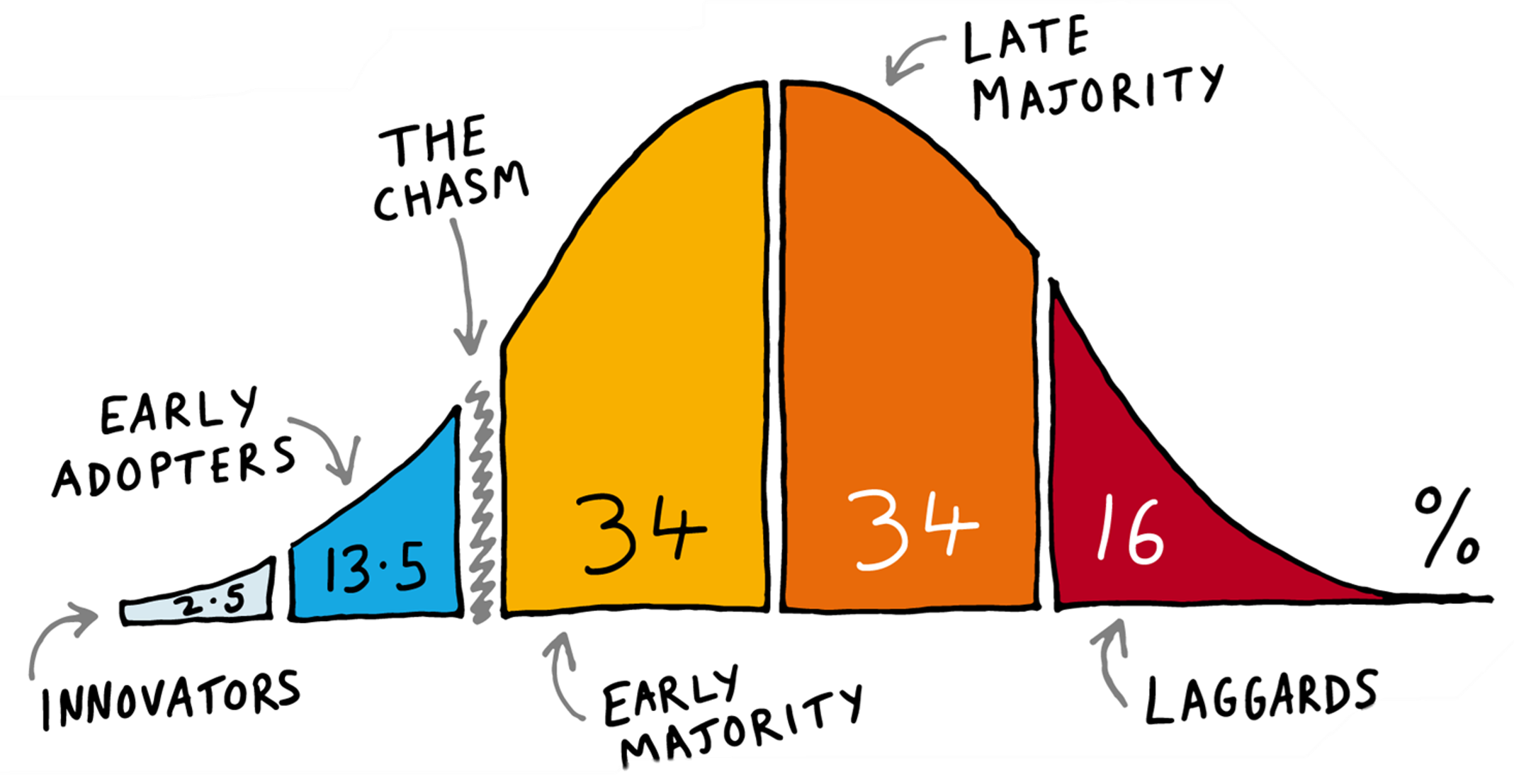 Coaching Go Where Blog | Leadership, Coaching & Growth Insights