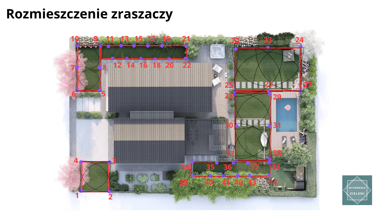 Projektowanie nawadniania ogrodu - Jak zaprojektować w 2025r?