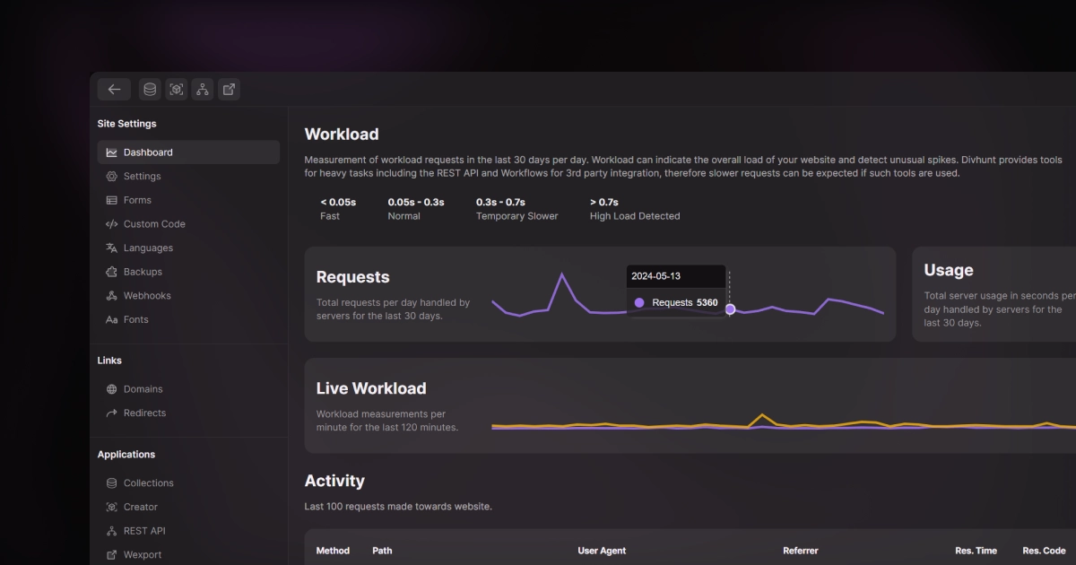 Dashboard update: Monitor activity and performance | Divhunt Updates