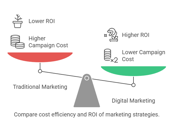Traditional Marketing vs. Digital Marketing | Key Differences Explained