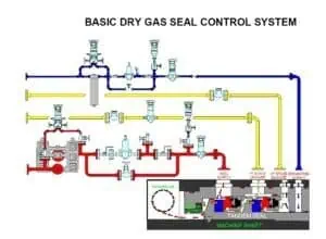 Compressor Air Seals: Types & Applications - Complete Guide