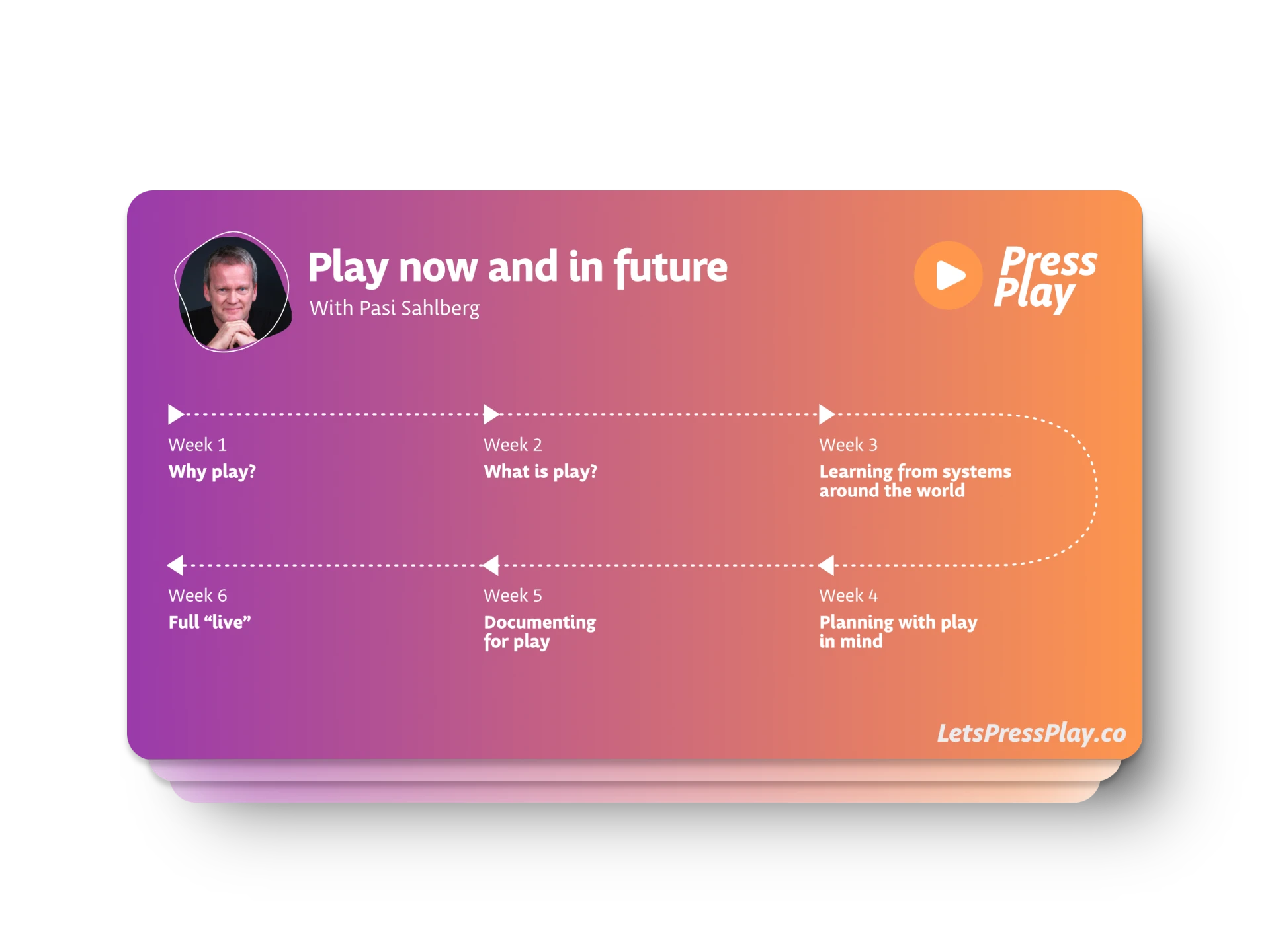 Play-Based Pedagogy for Educators and Schools | Press Play