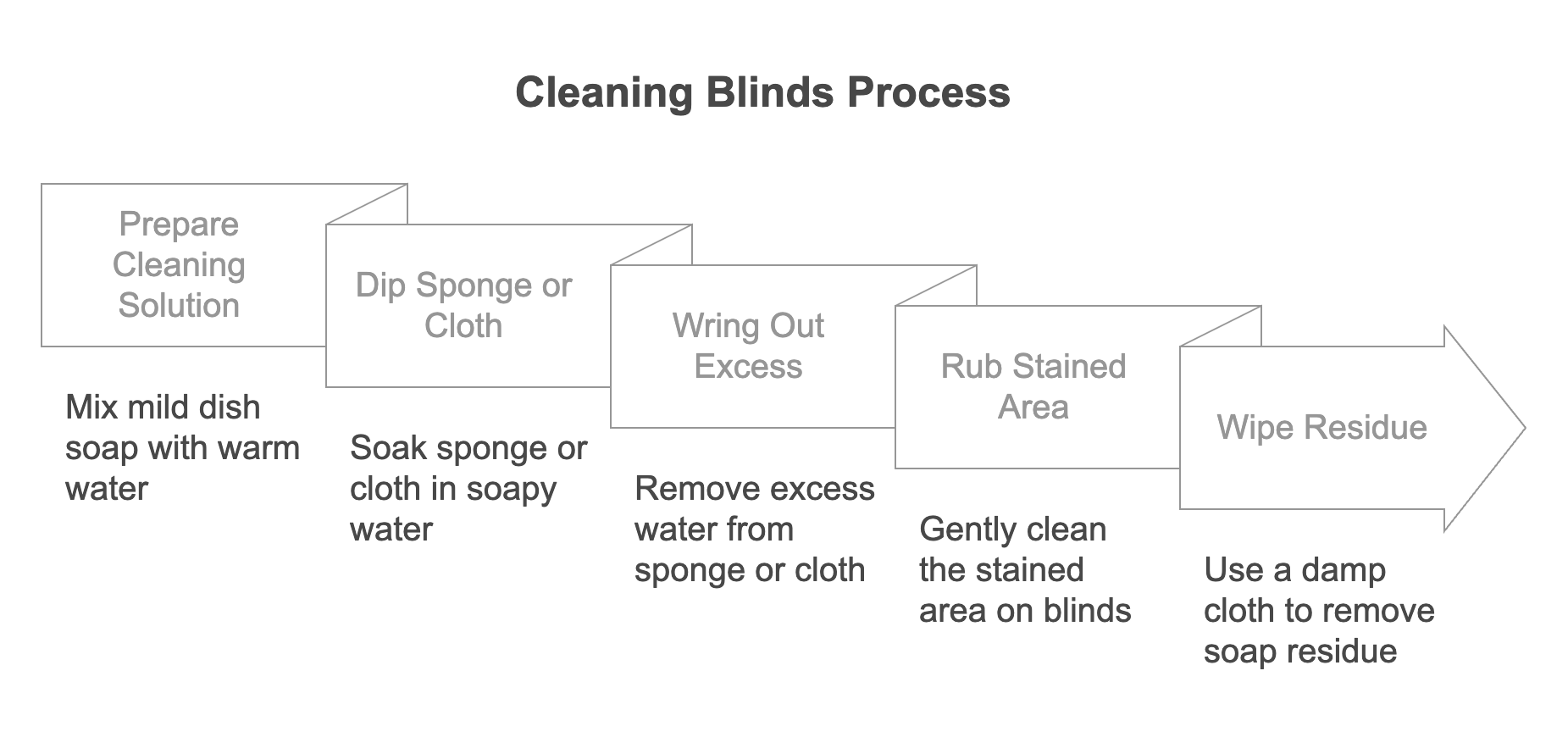 How To Clean Vertical Blinds: A Step-by-Step Guide