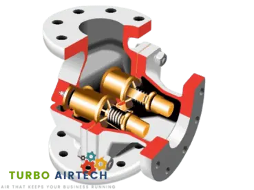 All about Thermostatic Valves in Compressor Systems