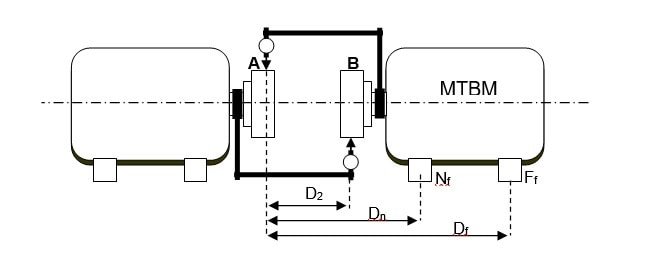 Importance of Shaft Alignment in Rotating Machines
