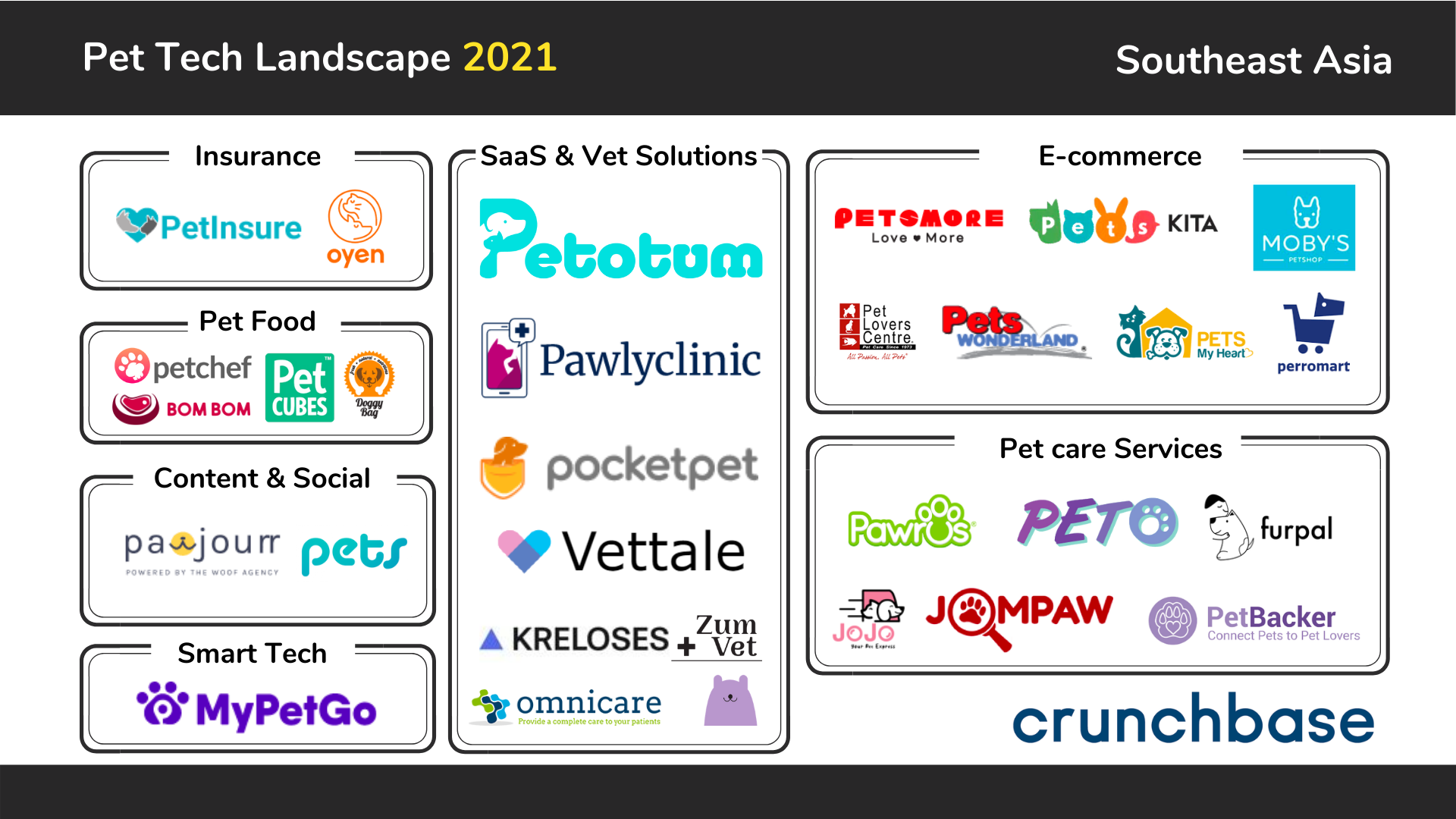 Pet Industry Trends In Malaysia