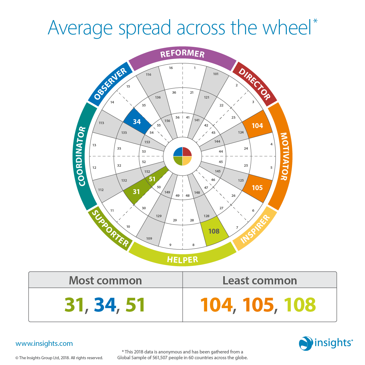 Insights Discovery - The Ultimate Comprehensive Guide to all You Need ...