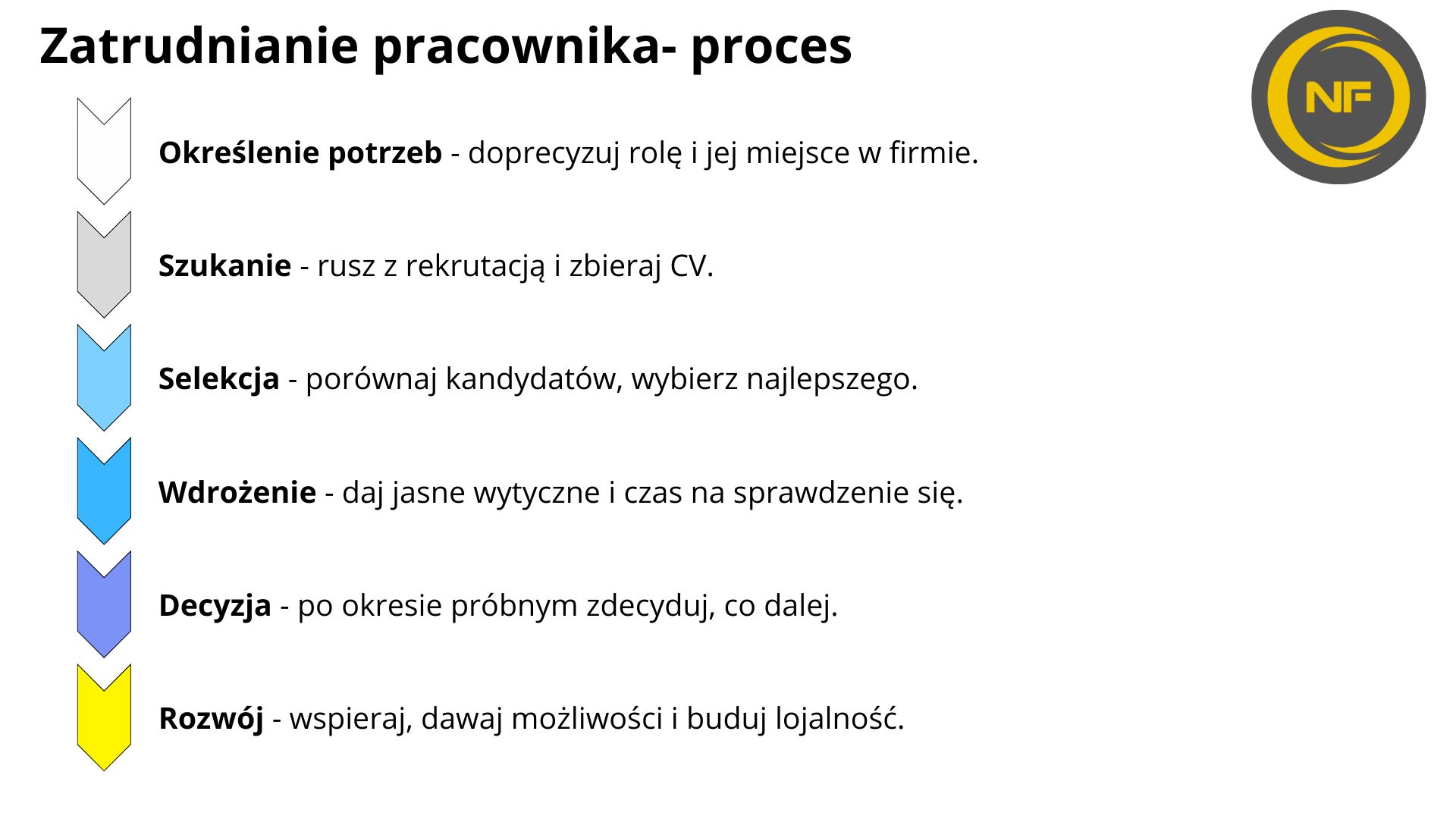 Jak zatrudnić pracownika krok po kroku – skuteczna rekrutacja i rozmowa rekrutacyjna