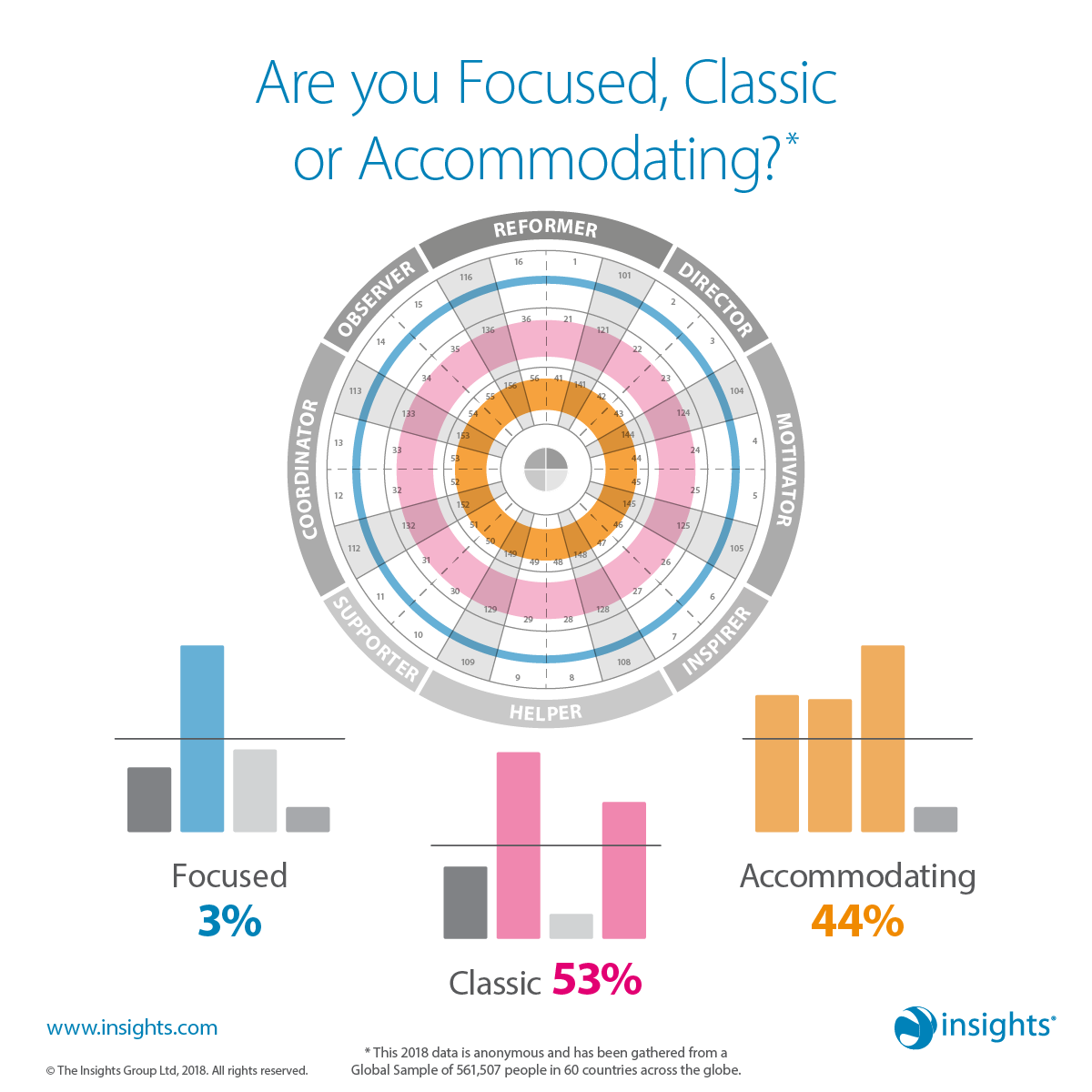 Insights Discovery - The Ultimate Comprehensive Guide to all You Need ...