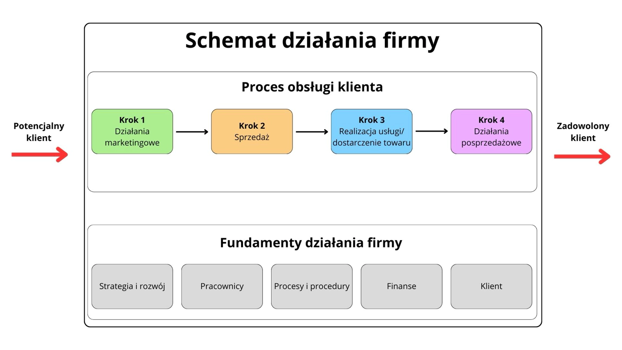 Jak zatrudnić pracownika krok po kroku – skuteczna rekrutacja i rozmowa rekrutacyjna