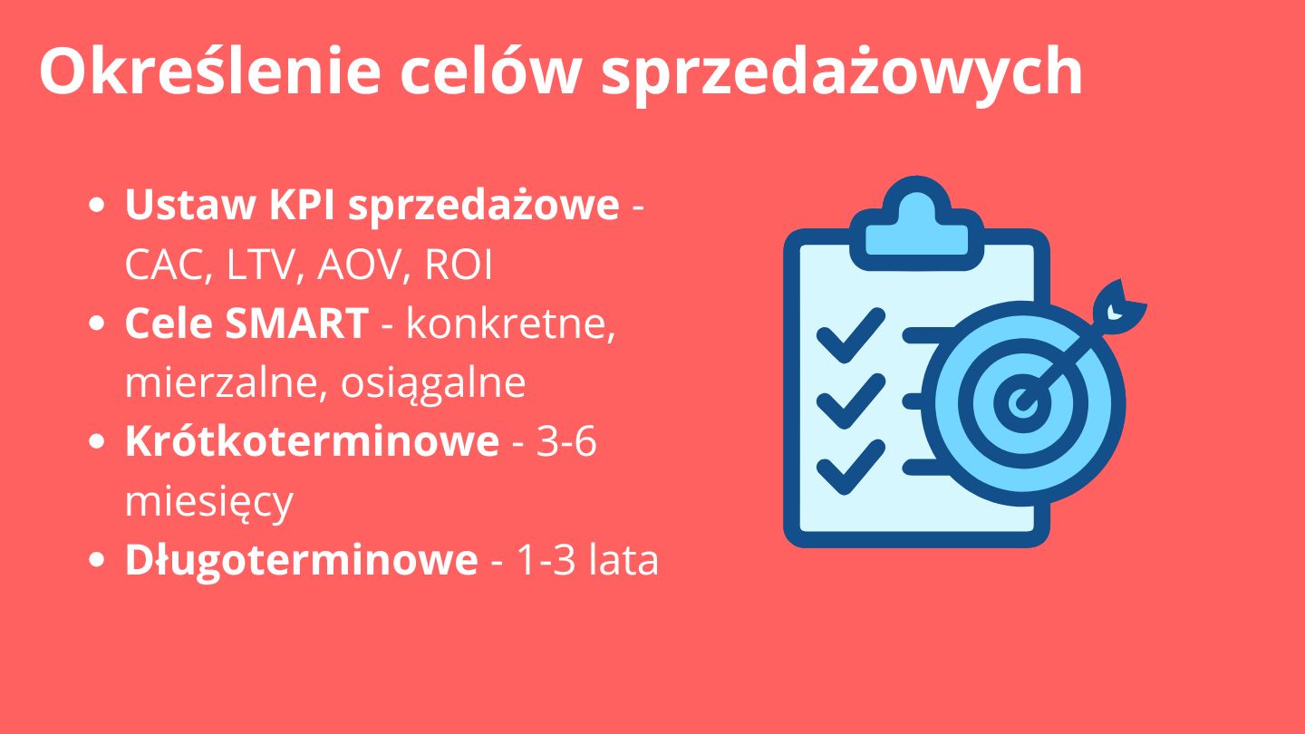 Strategia Sprzedaży: 10 Kroków do Zwiększenia Zysków [2025]