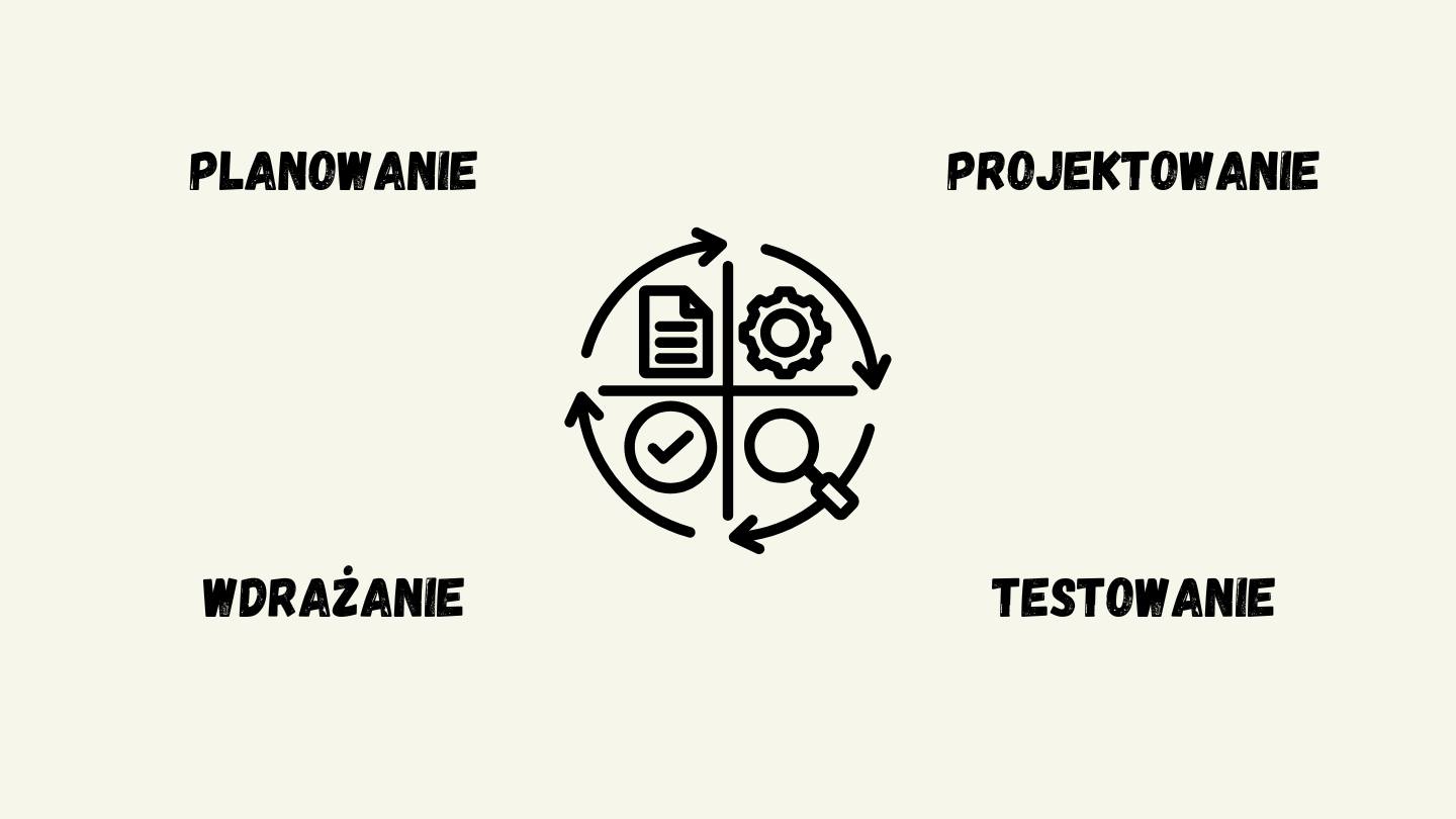 Skuteczna Strategia Organizacji - Przewodnik Krok po Kroku 2025