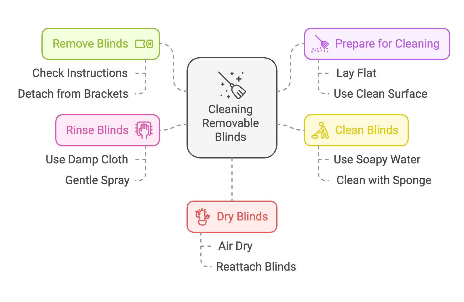 How To Clean Vertical Blinds: A Step-by-Step Guide
